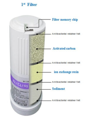 Compare Water Ionizers - Water For Life USA : Water For Life USA